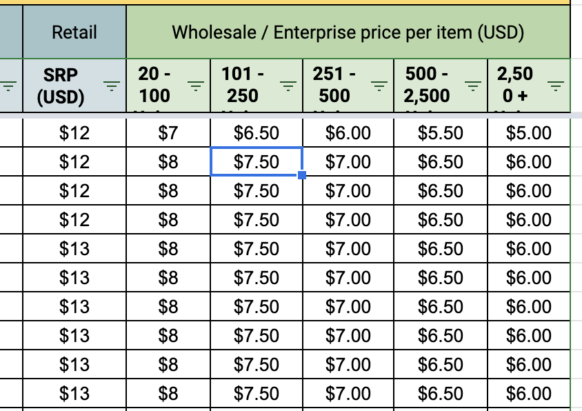 3 Ways To Make An Inventory Sheet In Google Sheets