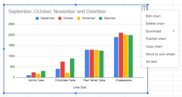 Guide To Selecting The Correct Chart Type In Google Sheets